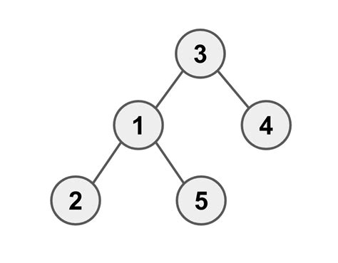Dfs Sequences Codedrills