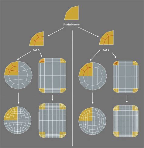 78 Best Hard Surface Topology Images On Pinterest 3ds Max Modeling