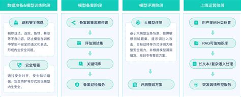 Aigc内容合规解决方案数美科技