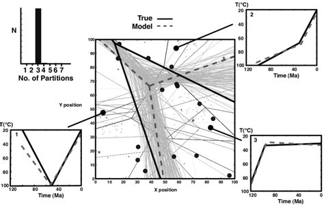 Example Of Modeling 2d Spatial Samples In 3 Voronoi Cells Or Download Scientific Diagram
