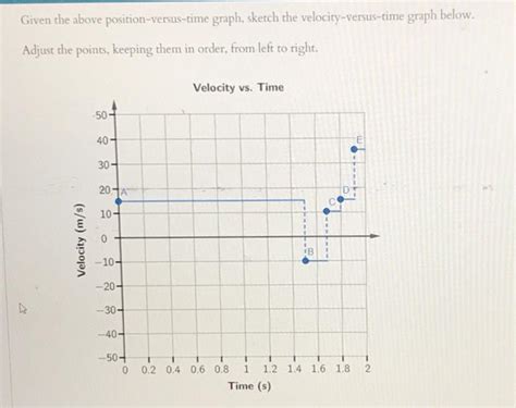 Solved Given The Above Position Versus Time Graph Sketch