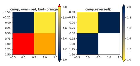Modifying Colormaps As Used In Xarray · Issue 16296 · Matplotlib