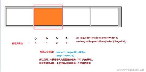 【学会轮播图这一篇文章就足够啦】js 网页轮播图详解 自动播放手动播放 Csdn博客