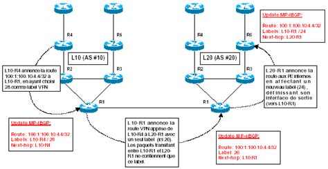 implémentation de mpls avec cisco frameip