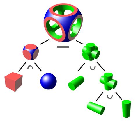 A Csg Model Represented By A Binary Tree Where The Intermediate Nodes
