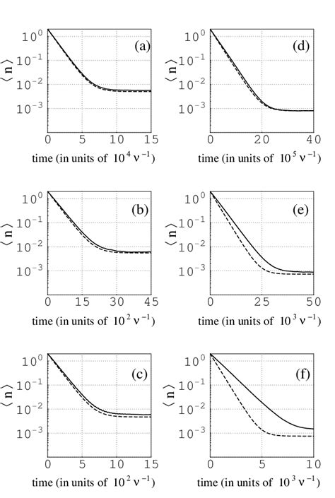 Comparison Between The Analytical Equations Eqs 33 And 39 And A