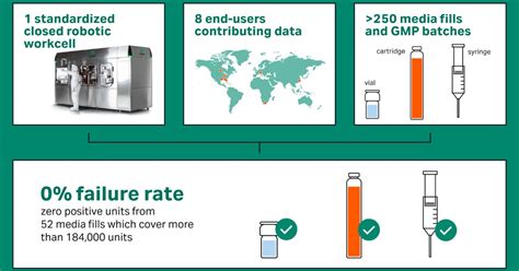 Clement Cheung On Linkedin Environmental Monitoring For Closed Robotic