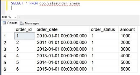 Sql Server Inmemory Oltp Understanding Optimistic Multi Version Concurrency Concepts Sql