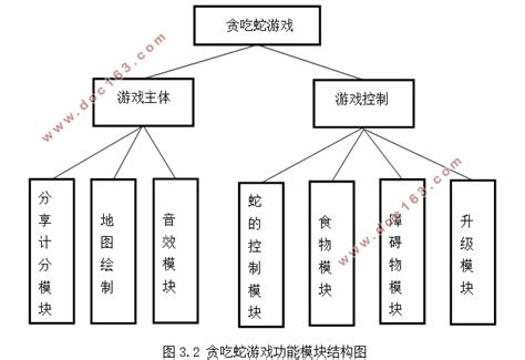 基于html5的贪吃蛇游戏设计与开发javascriptdivcss其他毕业设计论文网