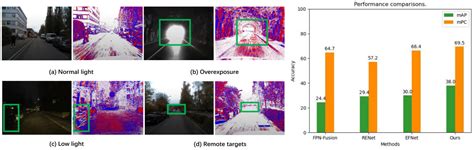 論文レビュー Embracing Events And Frames With Hierarchical Feature Refinement Network For Object