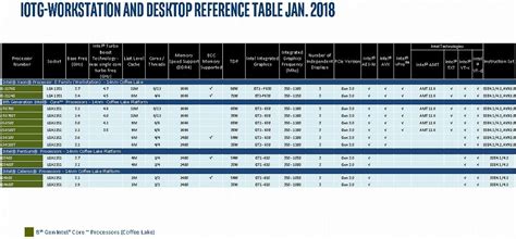Intel Roadmap Includes Hexa Core Laptop Processors Cpu News