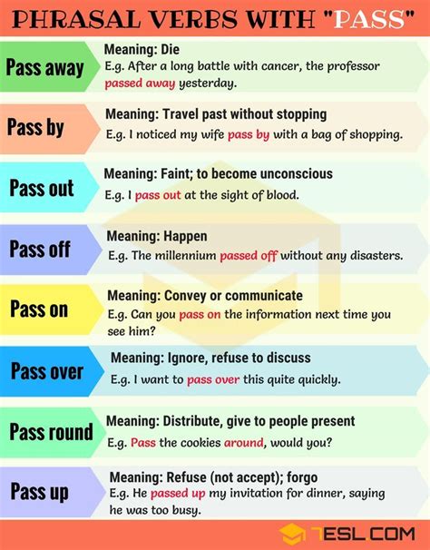 Phrasal Verbs With Pass English Grammar Rules Learn English Grammar
