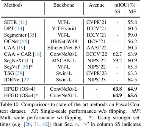 Table 1 From High Level Feature Guided Decoding For Semantic