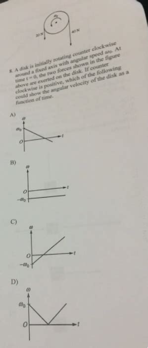 solved a disk is initially rotating counter clock wise