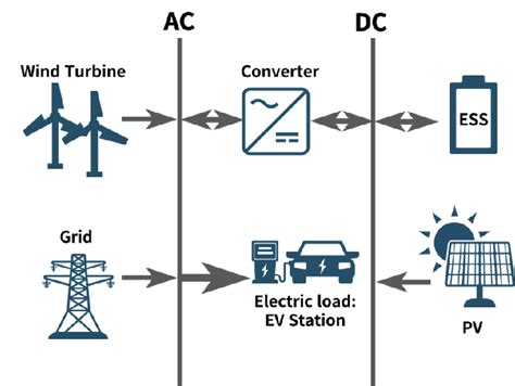 A Schema Of The Proposed System Configuration Download Scientific Diagram