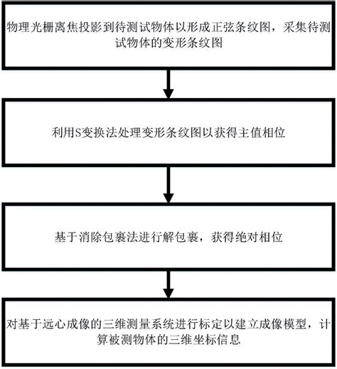 Three Dimensional Measurement Method And System Based On Single Grating Projection Eureka