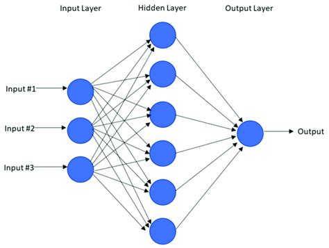 Neural Network With One Hidden Layer Download Scientific Diagram