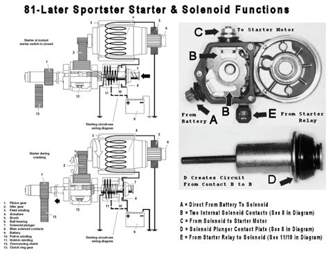 Evo Engine Control Sportsterpedia
