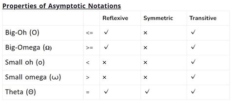 Reflexive Property Reflexive Means Something Is Related To Itself In Asymptotic Notation This