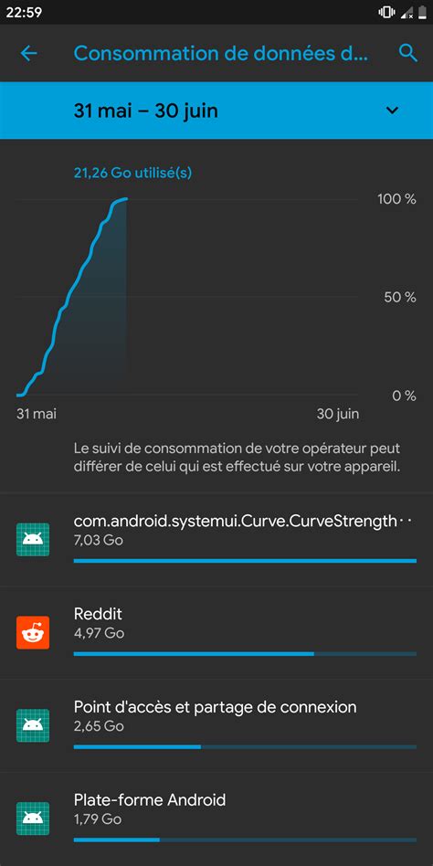 How And Why It S The Curve Substratum Theme It Consumed More Than Go Of Mobile Data In