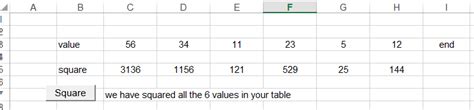 Excel Excel VBA GOTO Jump Or Branch Statement By ExcelMadeEasy