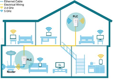 Get 42 Mesh Wifi Vs Extender