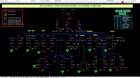 Automation SCADA System Service At Day In Jaipur ID