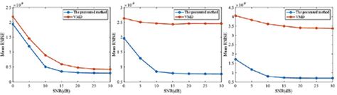 A Multiple Waveguide Invariant Estimation Method Based On The Warping Transform And Variational