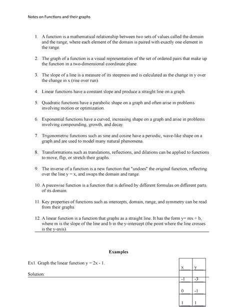 Functions And Their Graphs The Graph Of A Function Is A Visual Representation Of The Set Of
