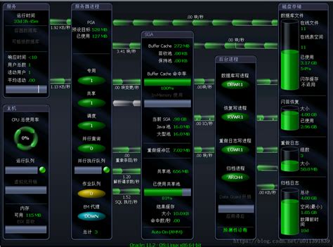 性能监控工具的配置及使用 Spotlight On Oracleoracle Csdn博客