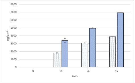 Fabrication And Characterization Of Dissolving Microneedles Containing Oryza Sativa L Extract