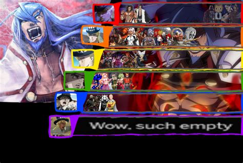 Azrael (BlazBlue) Matchup Tier List. Thanks for all the suggestions. : r/DeathBattleMatchups