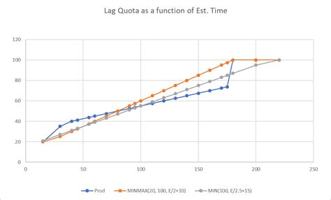 Hyperbullet Lag Quota Is High · Issue 12097 · Lichess Orglila · Github