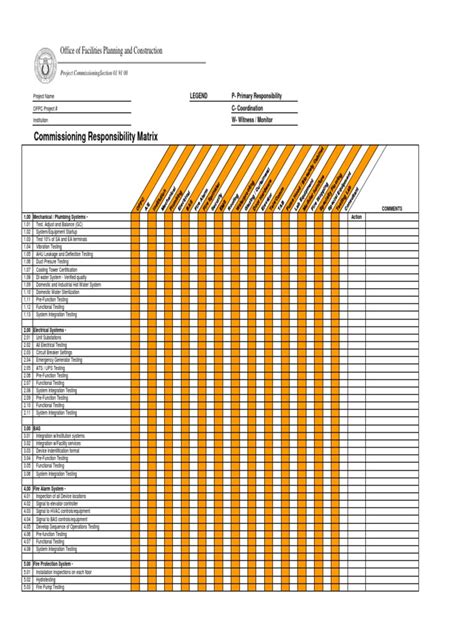 Commissioning Responsibility Matrix Pdf Heat Transfer Building Engineering