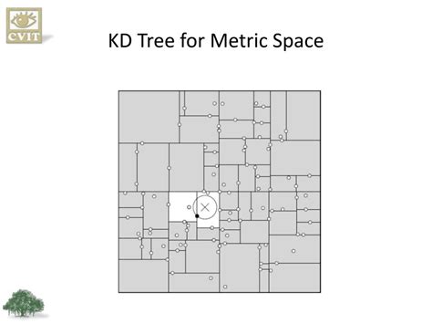 Ppt An Approximate Nearest Neighbor Retrieval Scheme For