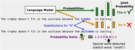 Commonsense Reasoning Semantic Scholar