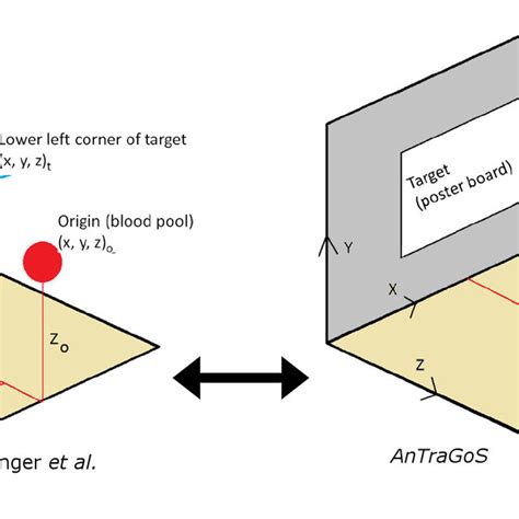 Coordinates Conversion Scheme Download Scientific Diagram