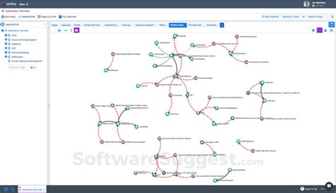 Ardoq Pricing Reviews And Features In 2022