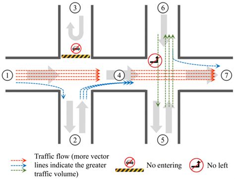 Ijgi Free Full Text A Temporal Directed Graph Convolution Network