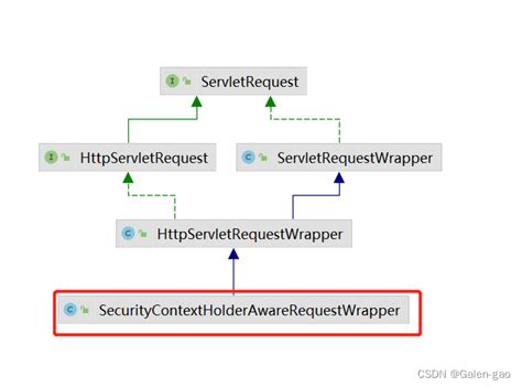 spring security 从入门到精通之获取认证用户信息（四） springsecurity获取当前用户信息 csdn博客