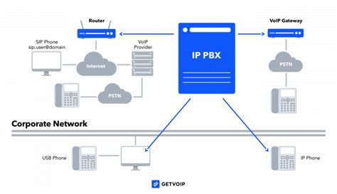 What is a PBX Phone System? Definitive Guide by GetVoIP