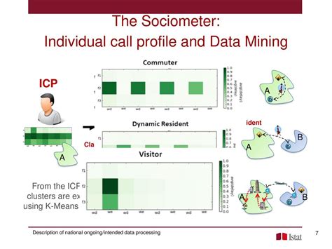 description of national ongoing intended data processing ppt download