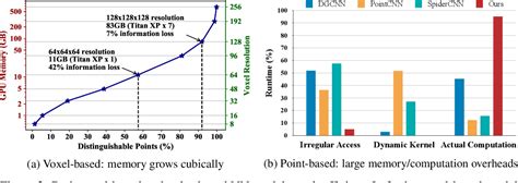 Figure 2 From Point Voxel Cnn For Efficient 3d Deep Learning Semantic Scholar