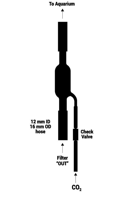 Seachem Inline Diffuser 13 Mm