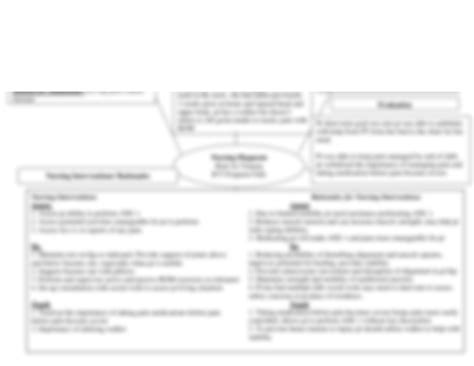 Solution Care Plan 2 Concept Map Studypool