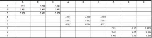rdlc report how to split data to three table per page each table is