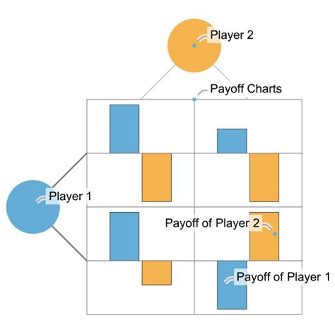 Matrixgameplot Plot A Matrix Game—wolfram Documentation