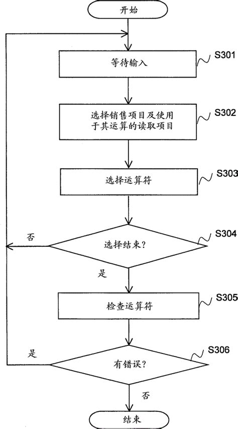 Receipt Definition Data Compiling Device Eureka Patsnap