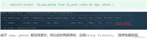 Sql 优化 Local Infile Csdn博客