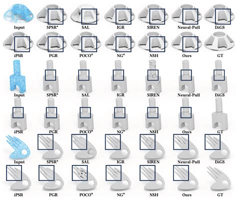neurcadrecon neural representation for reconstructing cad surfaces by enforcing zero gaussian
